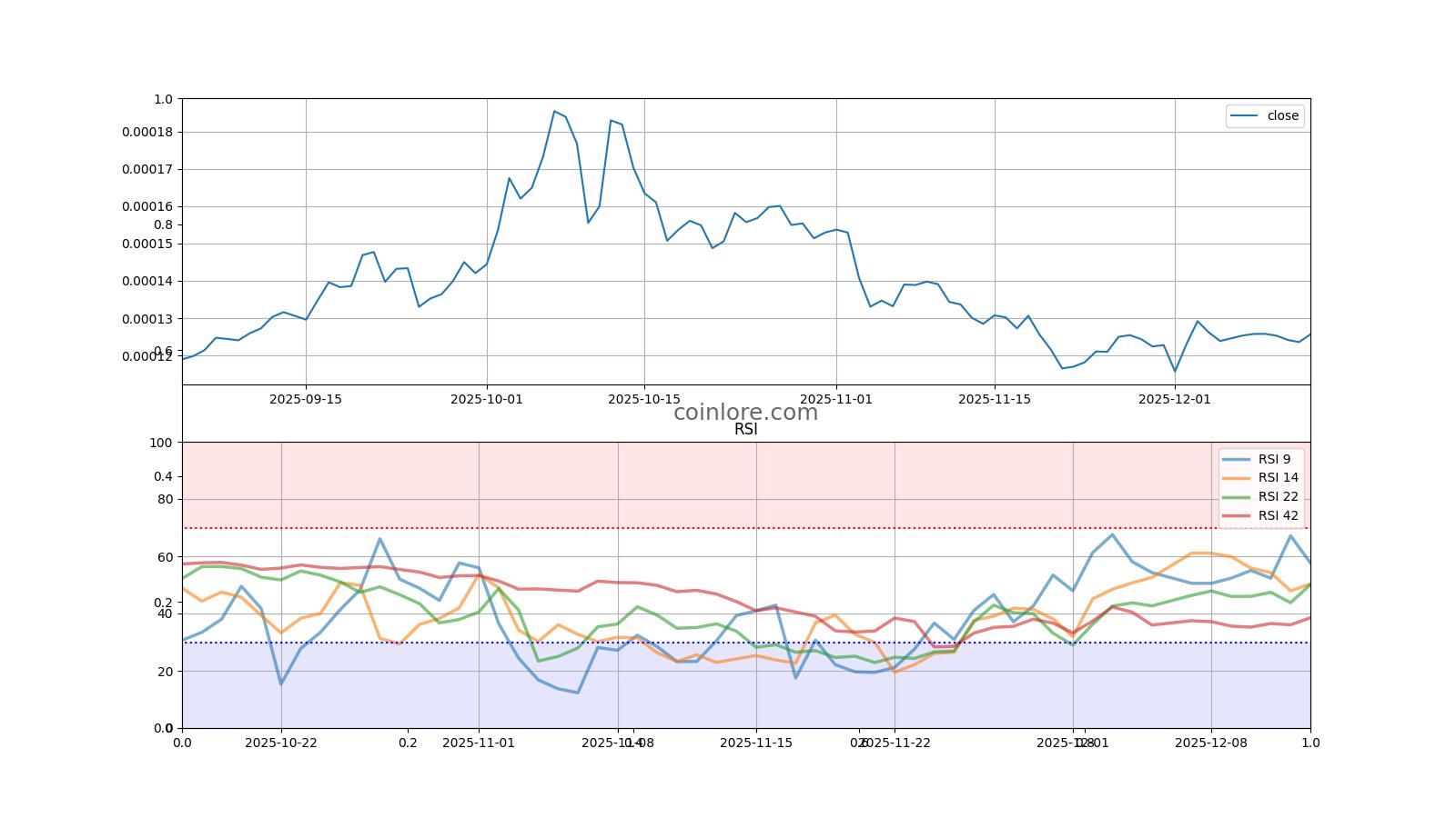 LinkFi RSI indicator