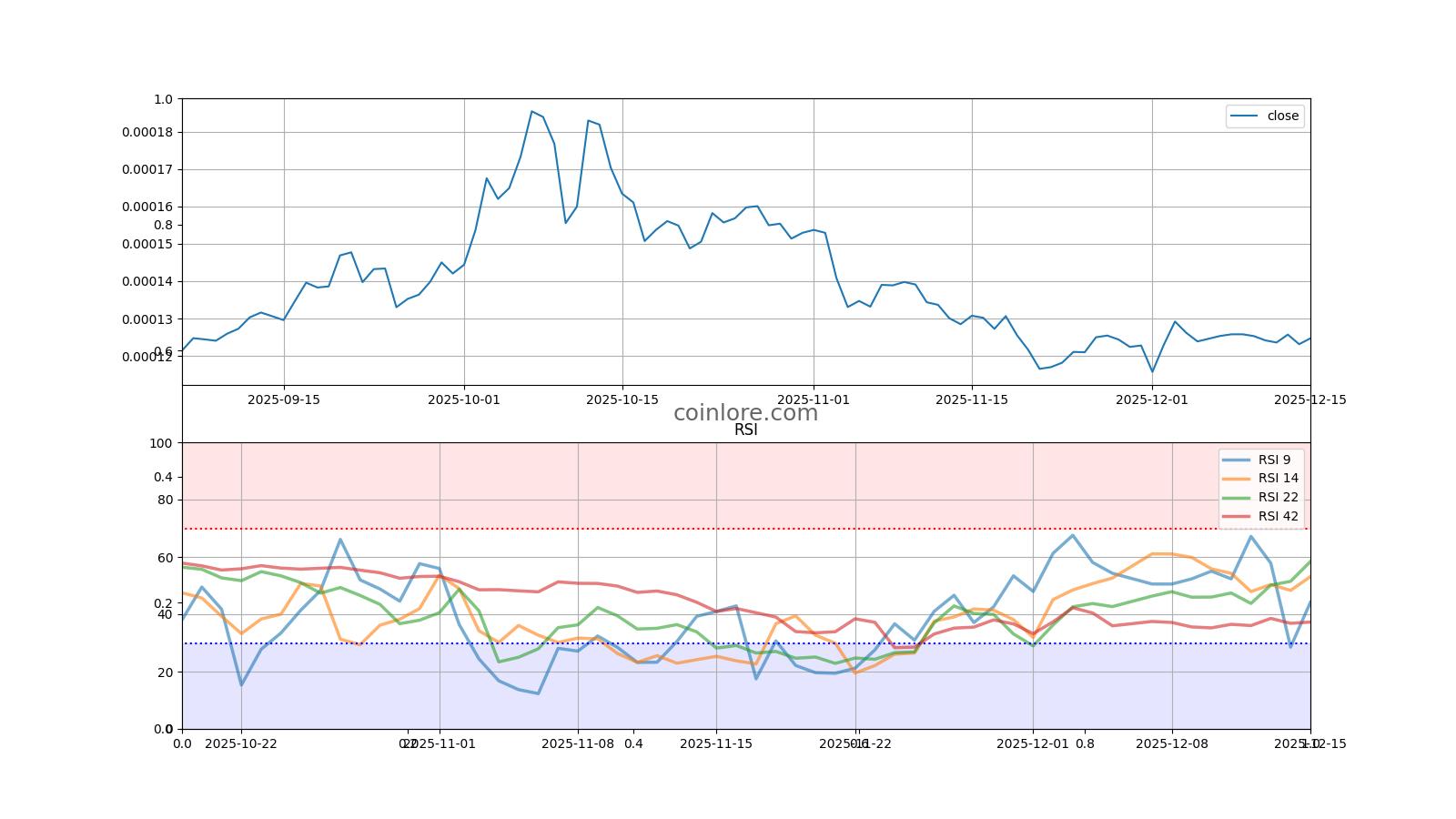 LinkFi RSI indicator