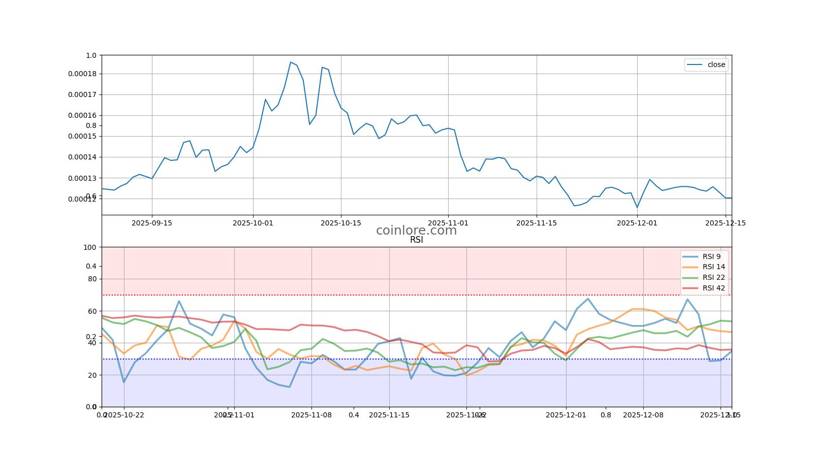 LinkFi RSI indicator
