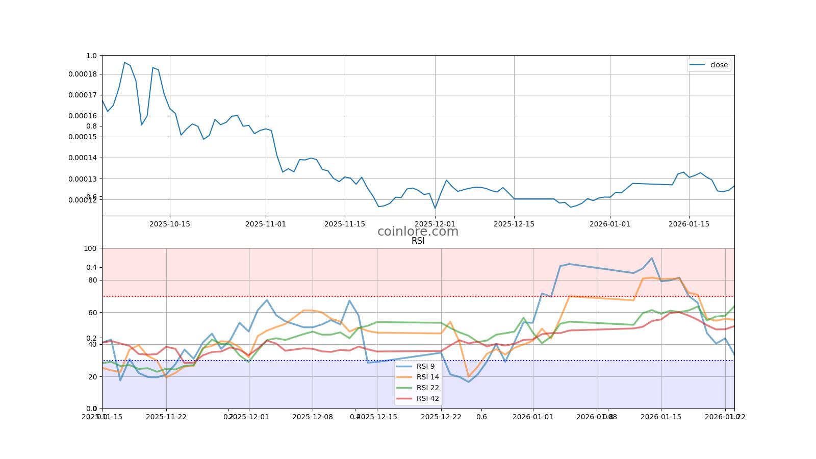 LinkFi RSI indicator