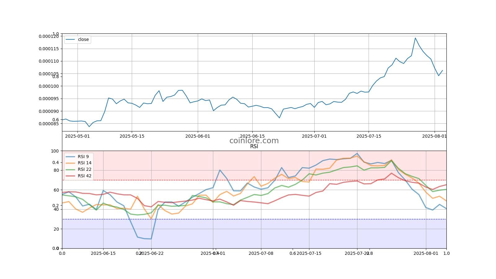 LinkFi RSI indicator