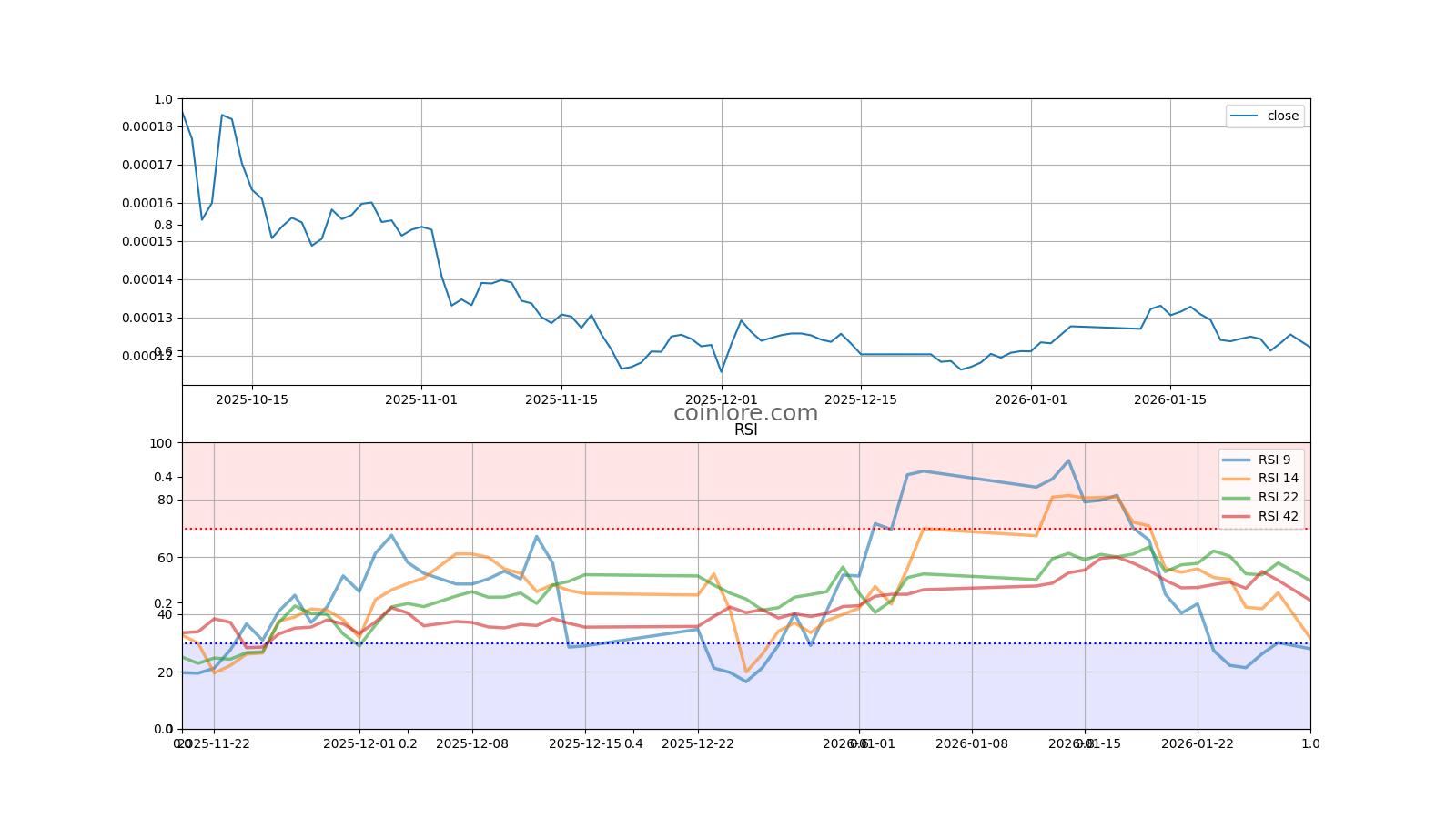 LinkFi RSI indicator