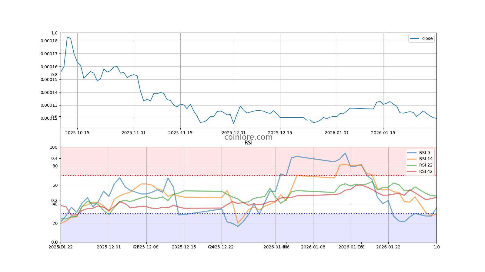 LinkFi RSI indicator
