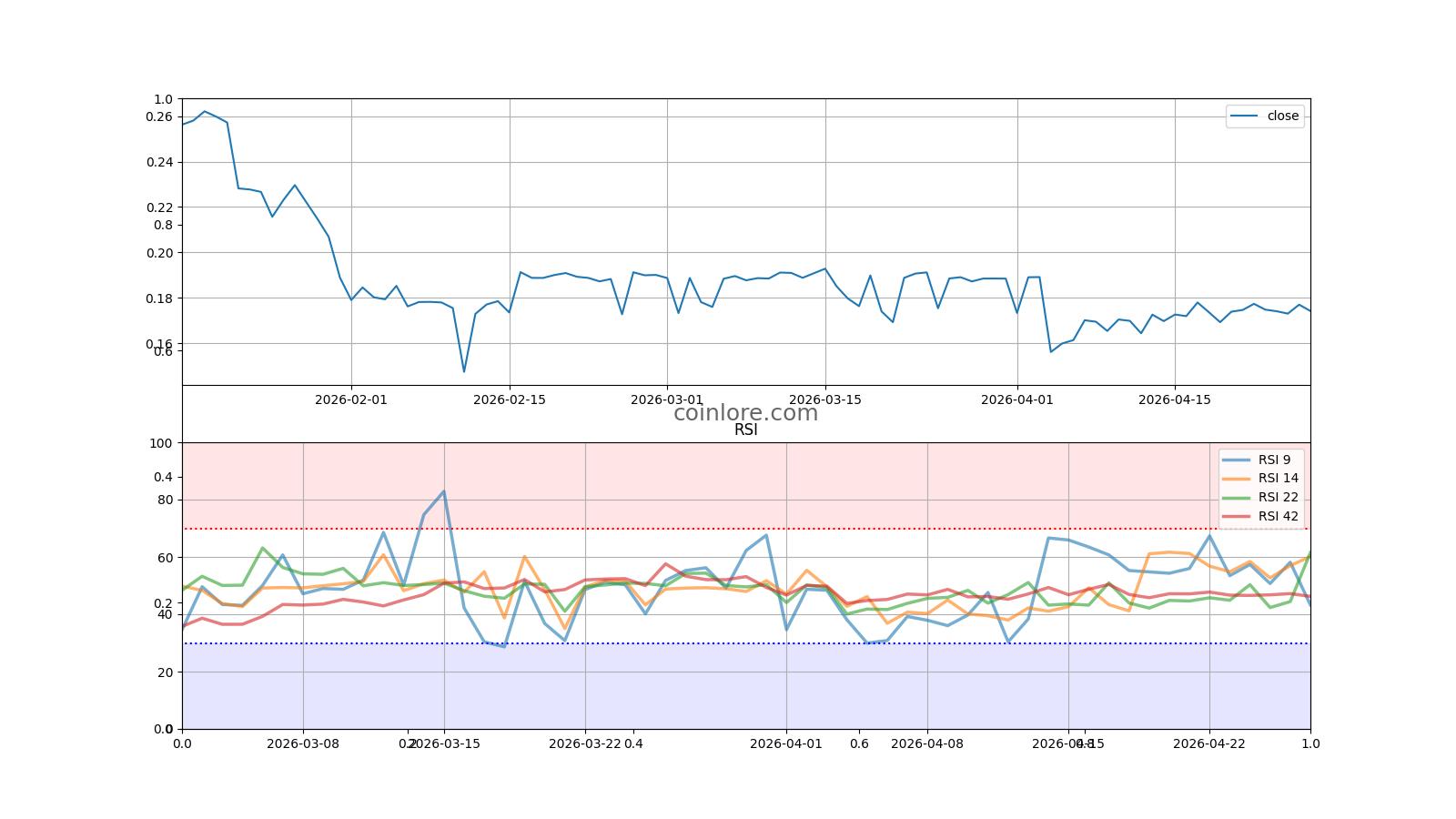 LinkPool RSI indicator