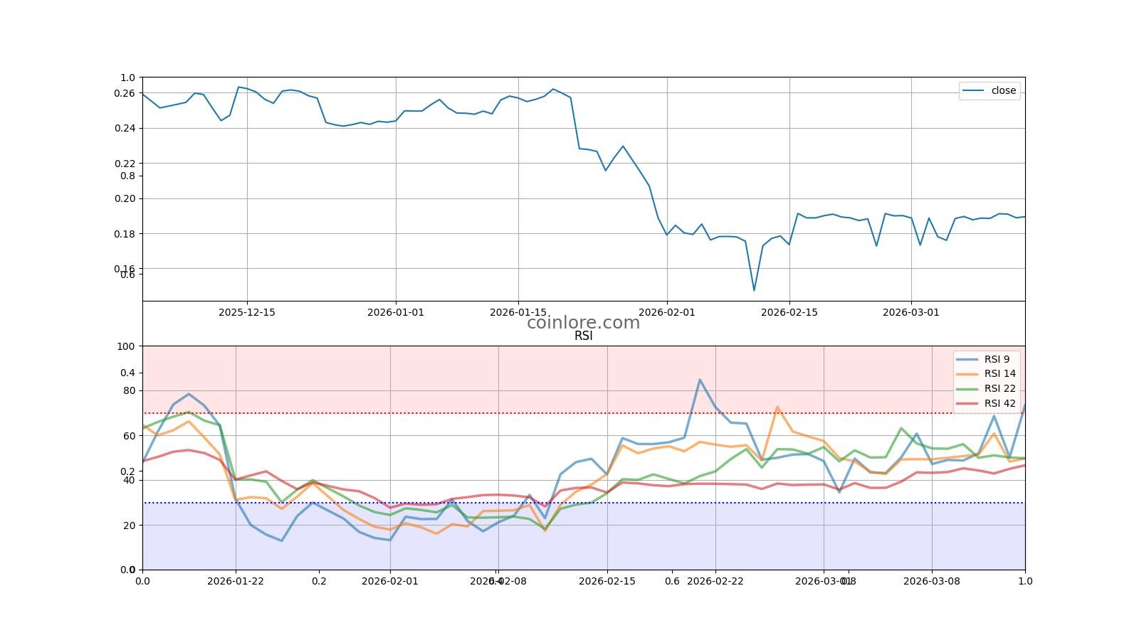 LinkPool RSI indicator