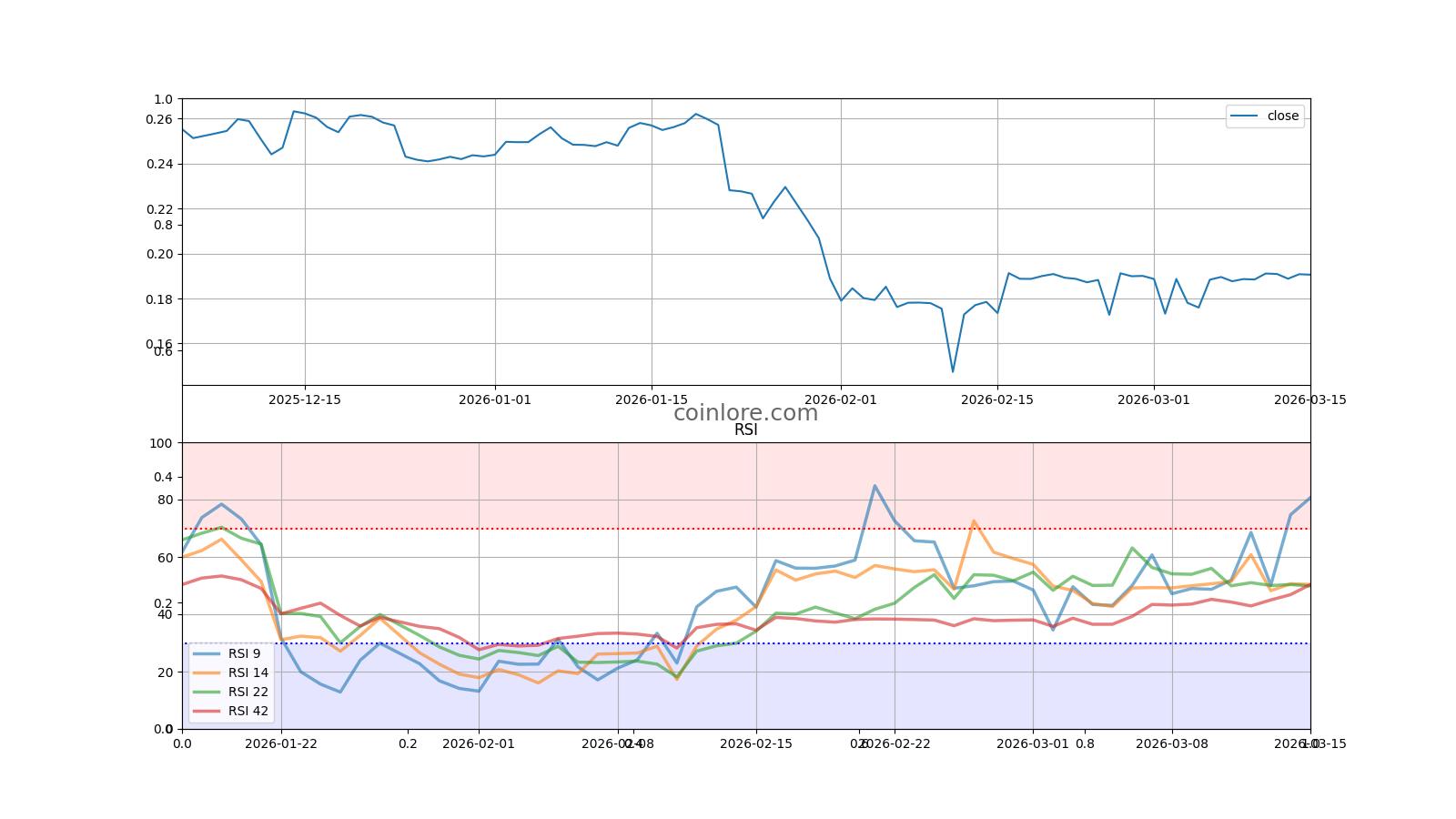 LinkPool RSI indicator