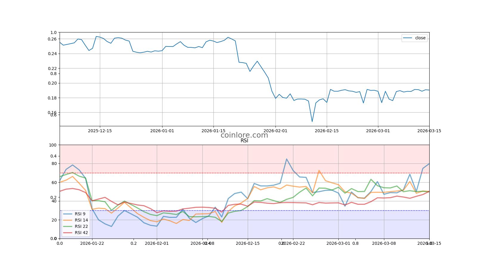 LinkPool RSI indicator