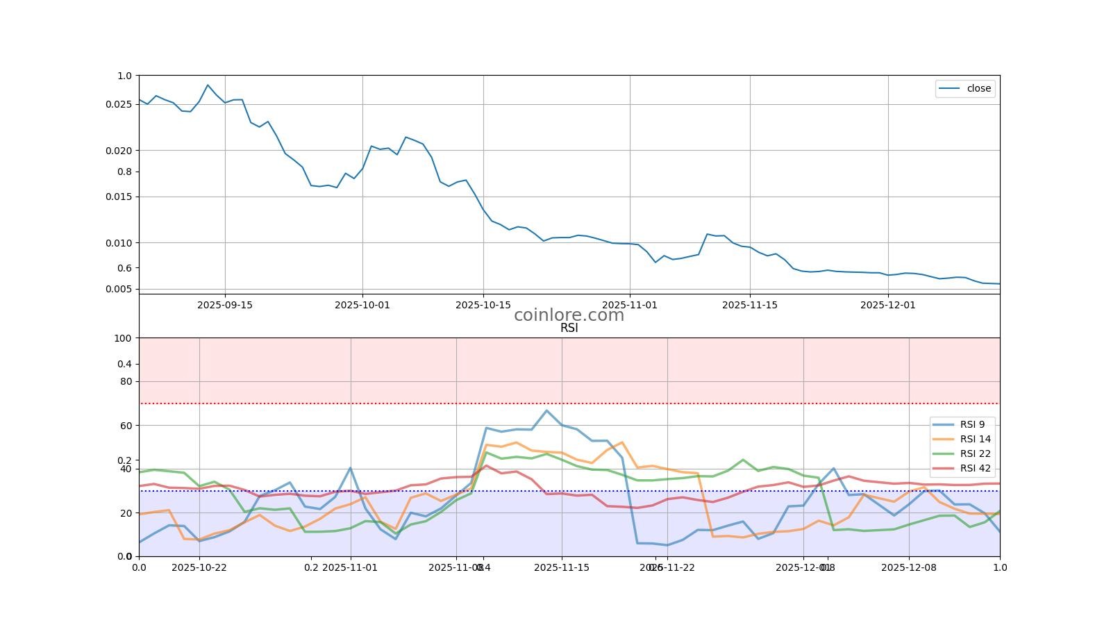 LinqAI RSI indicator