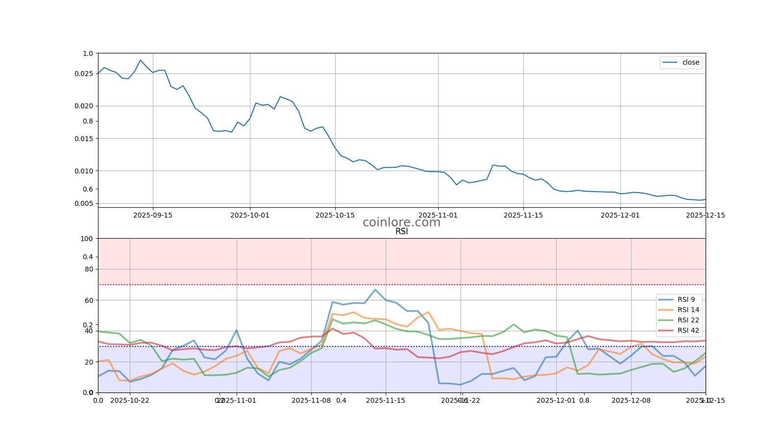 LinqAI RSI indicator