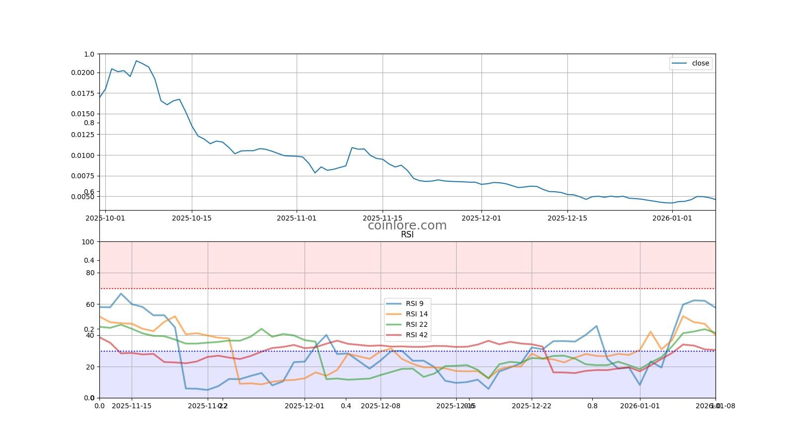 LinqAI RSI indicator