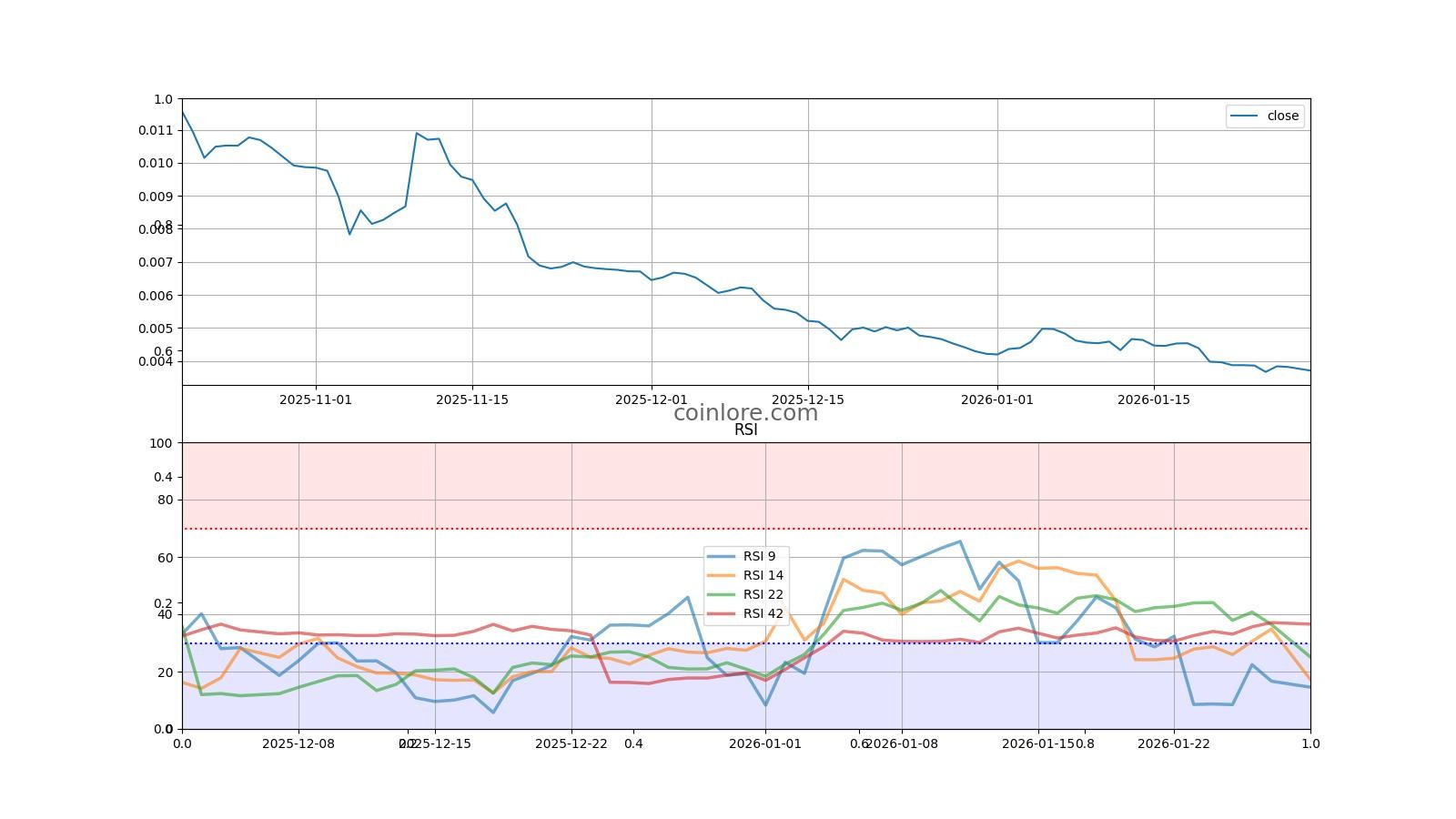 LinqAI RSI indicator