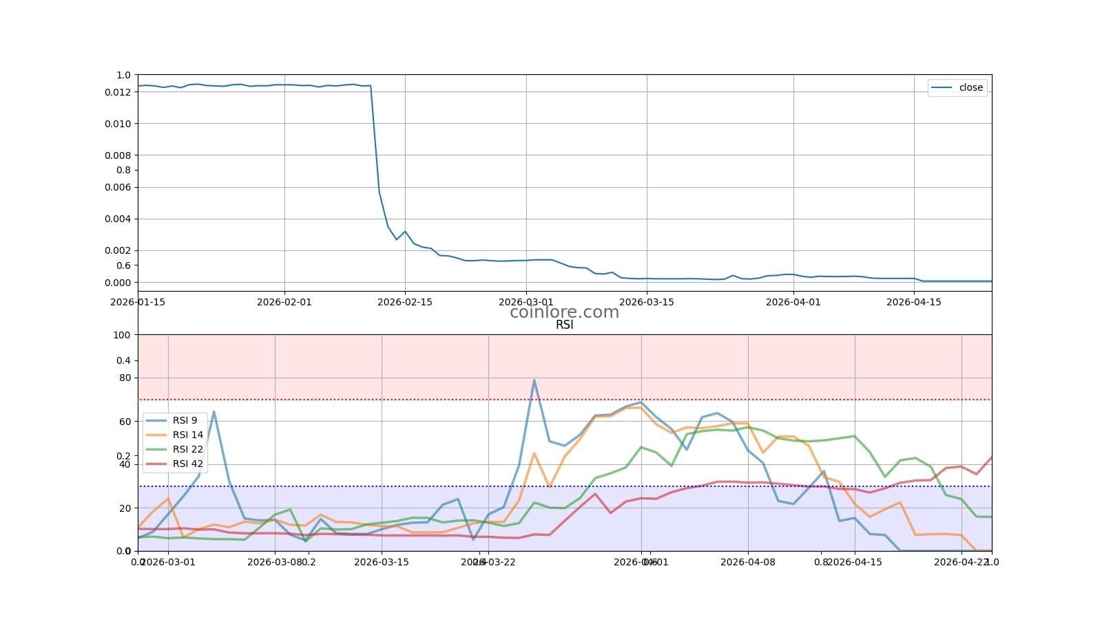 Lion Cat RSI indicator