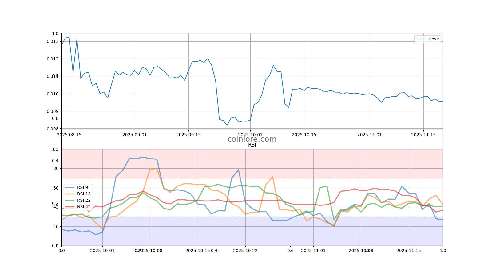 Lion Cat RSI indicator