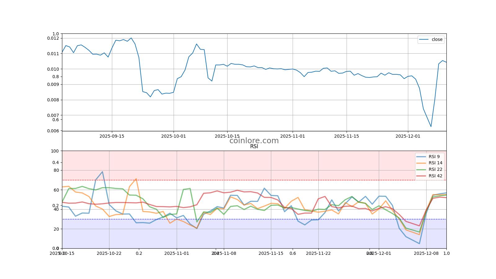 Lion Cat RSI indicator