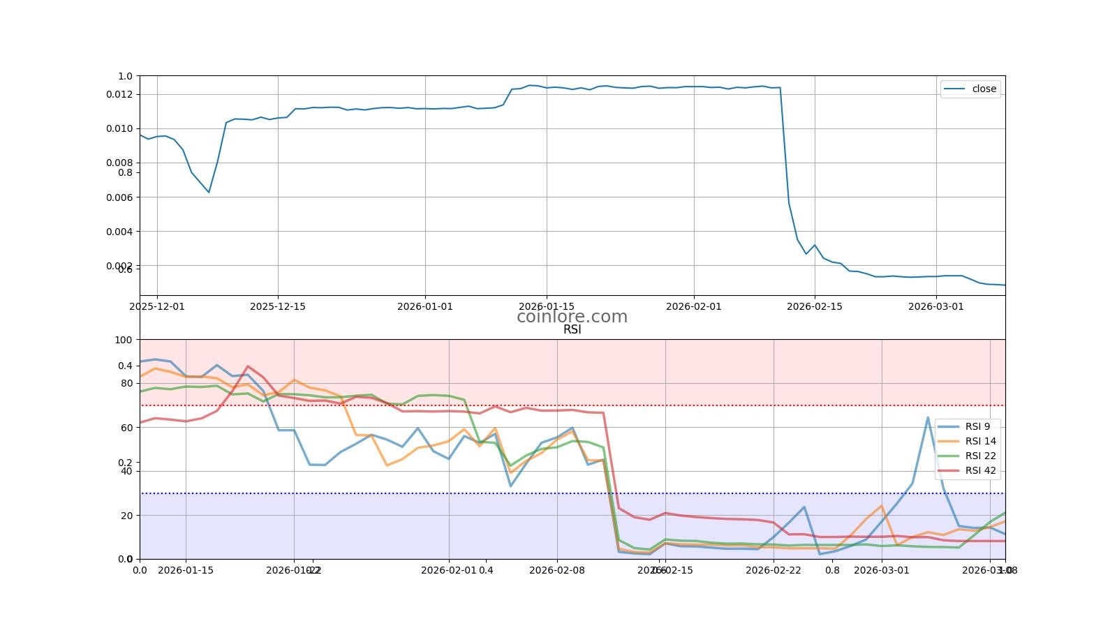 Lion Cat RSI indicator