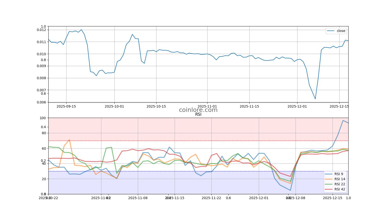 Lion Cat RSI indicator