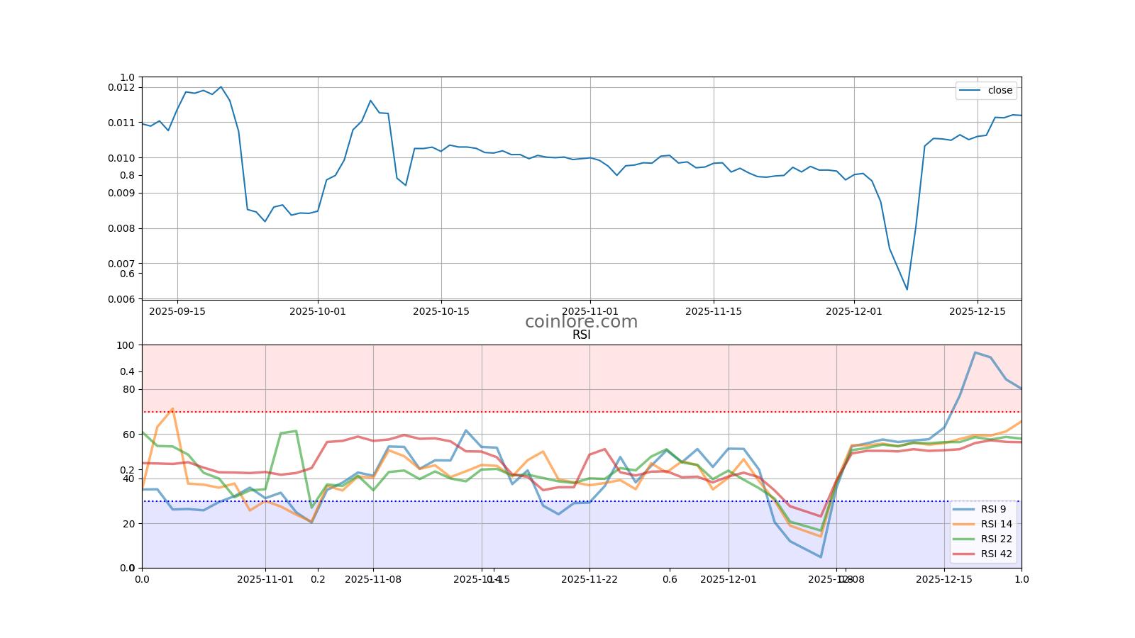 Lion Cat RSI indicator