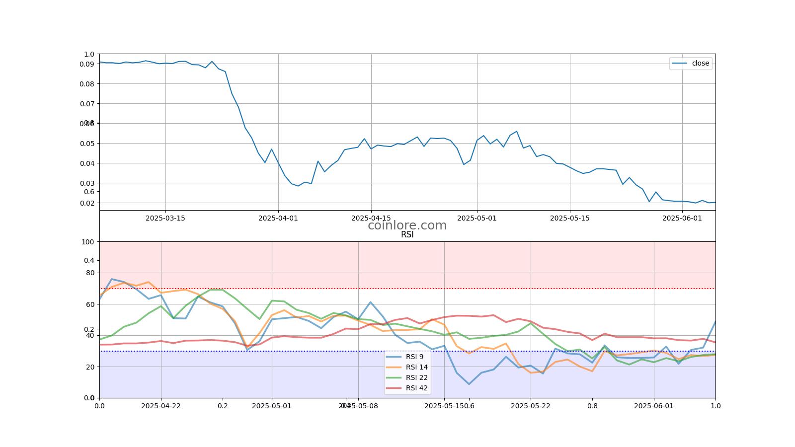 Lion Cat RSI indicator