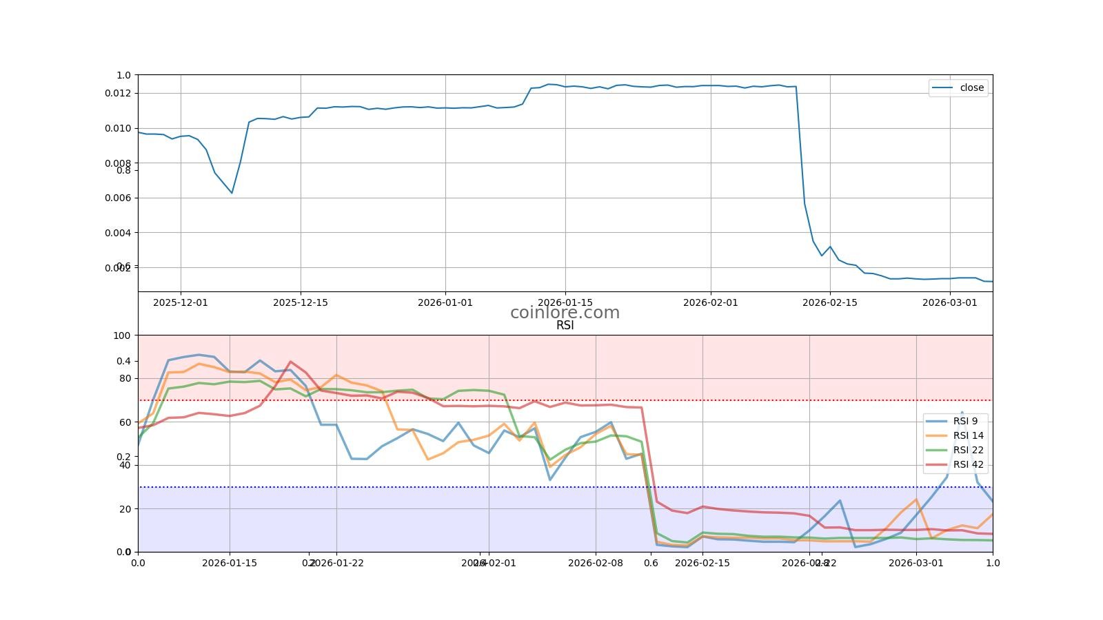Lion Cat RSI indicator