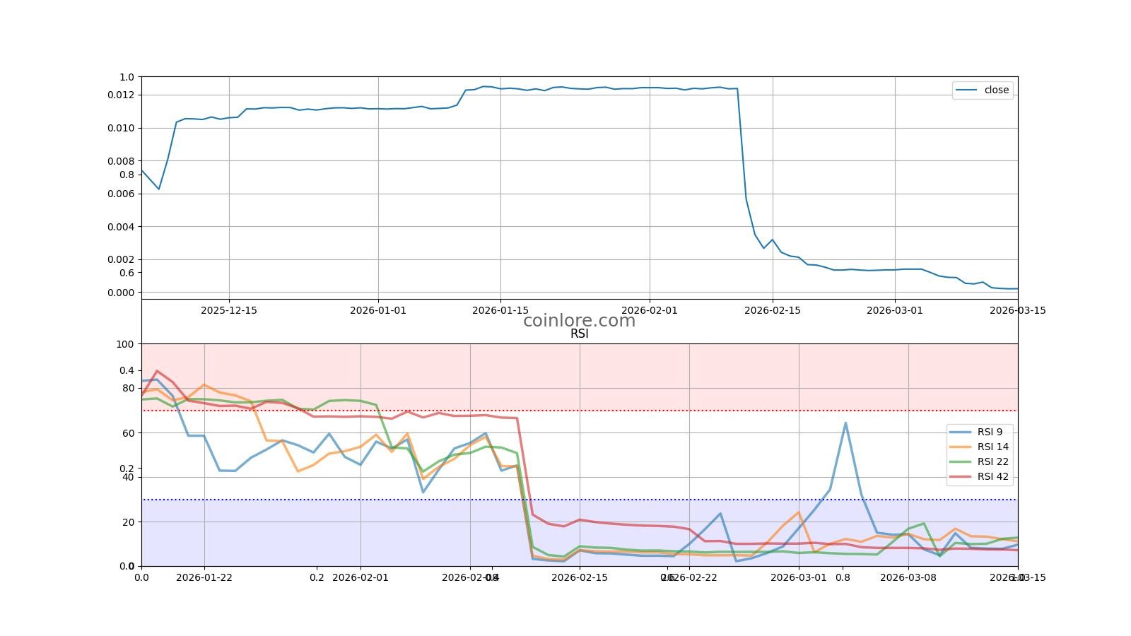 Lion Cat RSI indicator