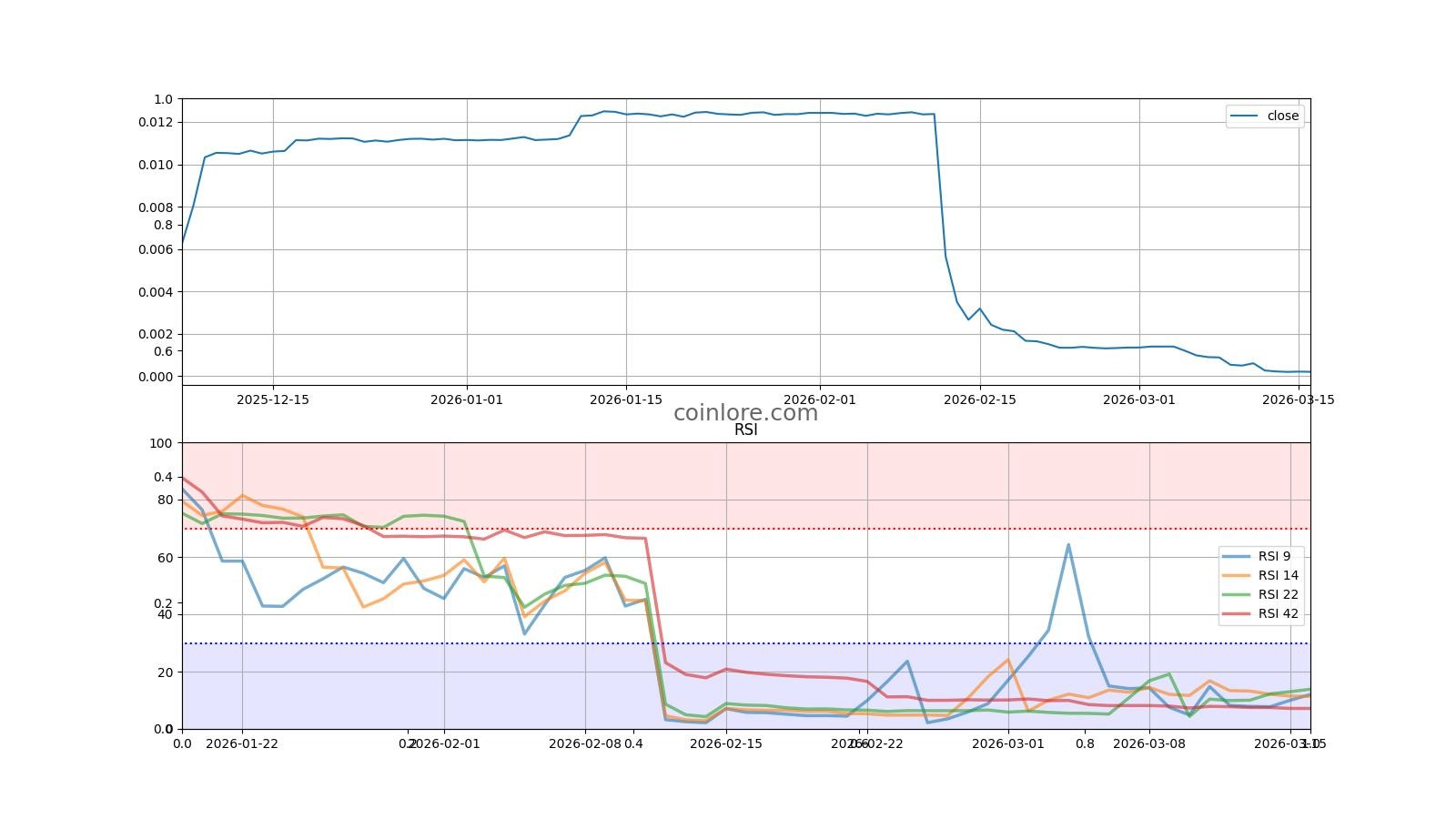 Lion Cat RSI indicator