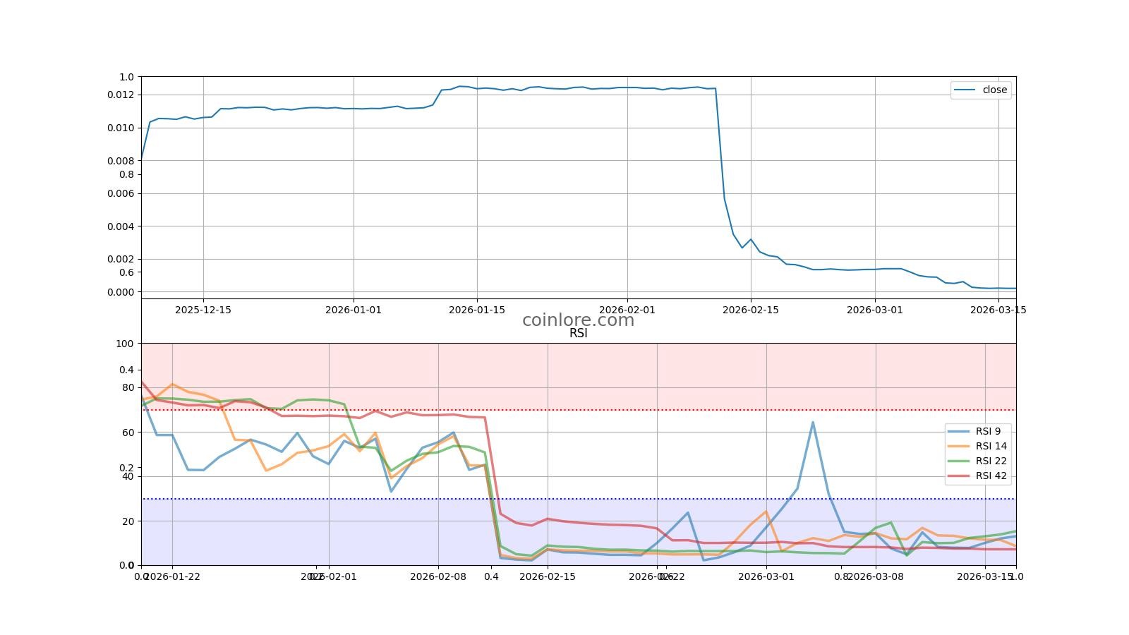 Lion Cat RSI indicator