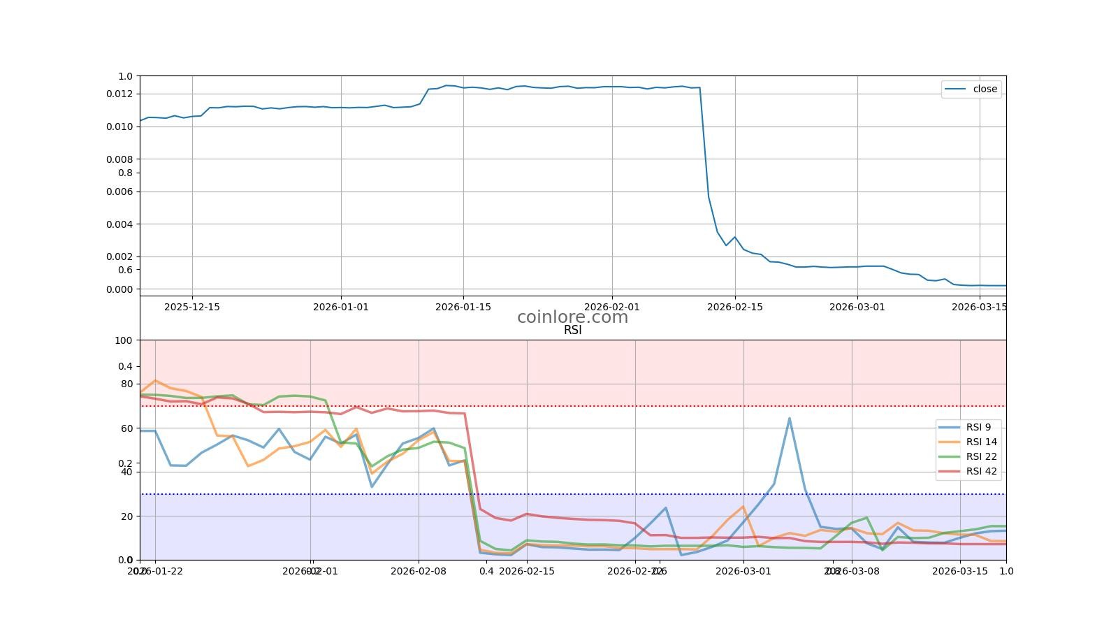 Lion Cat RSI indicator