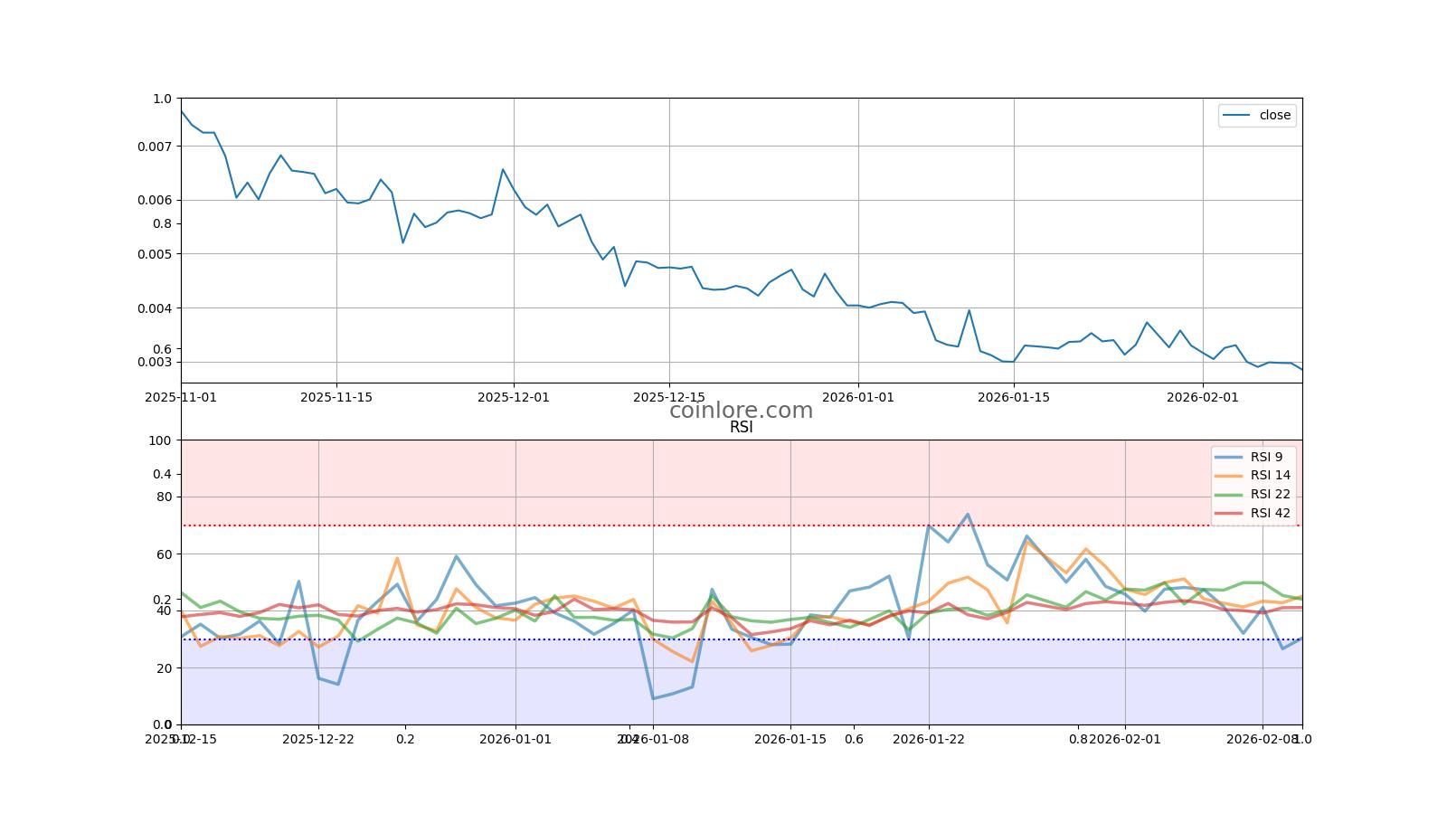Liora RSI indicator