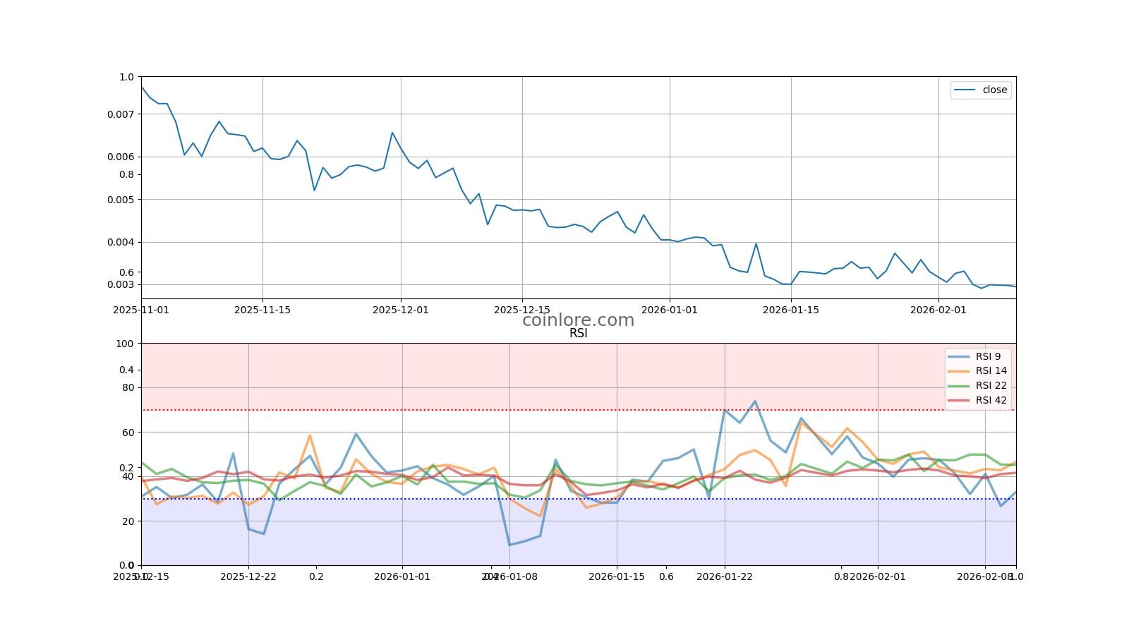 Liora RSI indicator