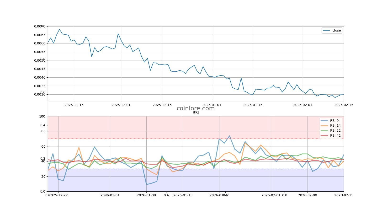Liora RSI indicator