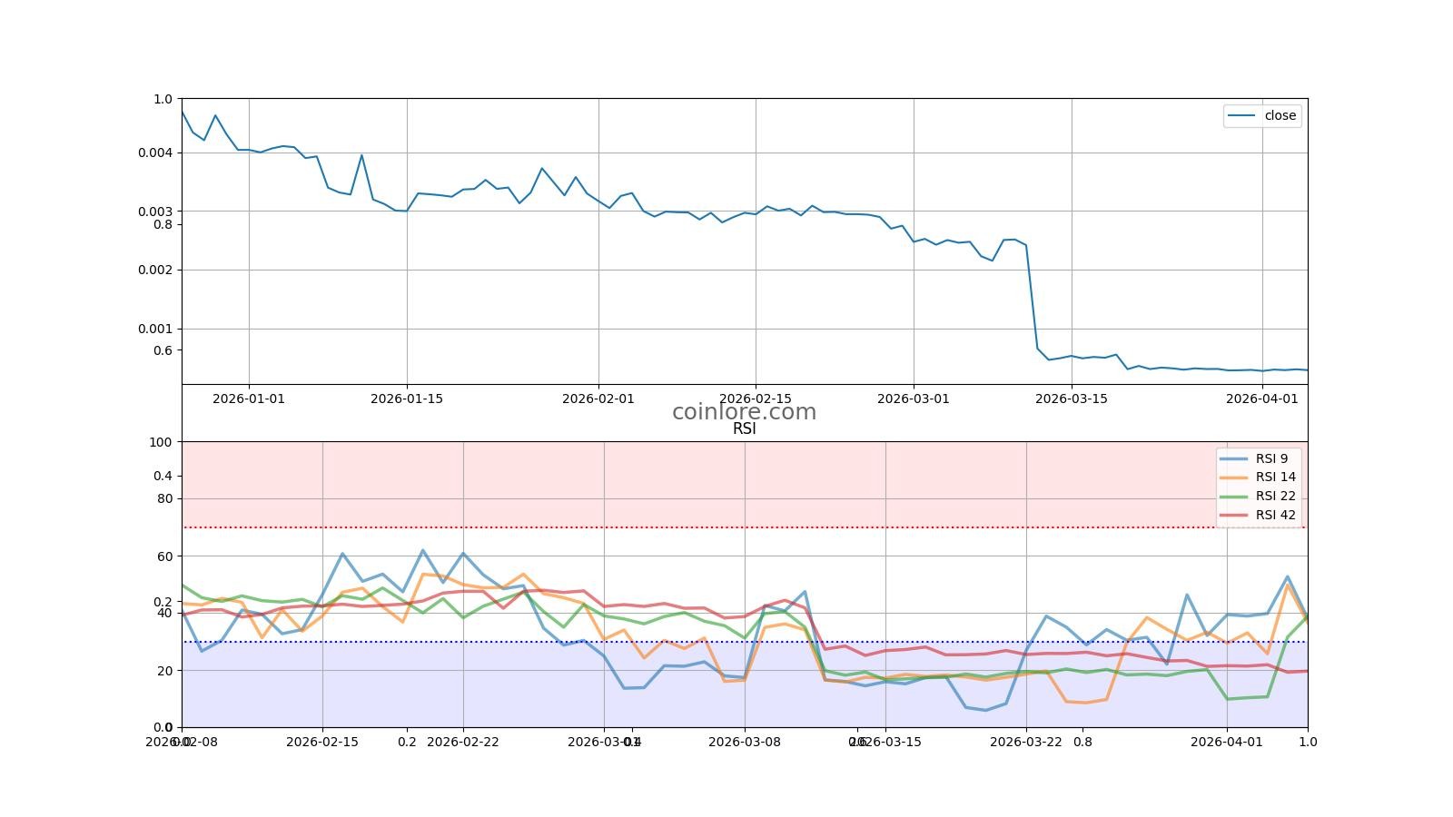 Liora RSI indicator