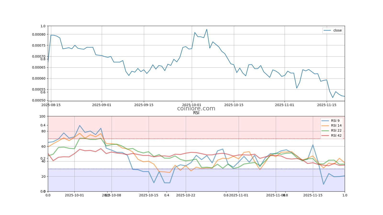 LIQ Protocol RSI indicator