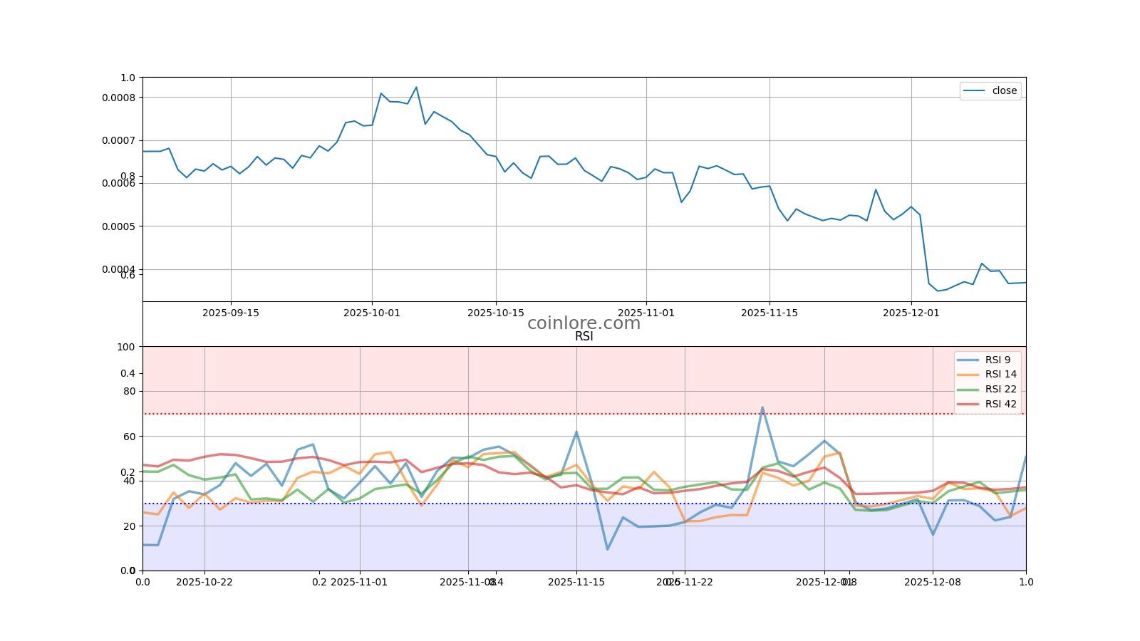 LIQ Protocol RSI indicator
