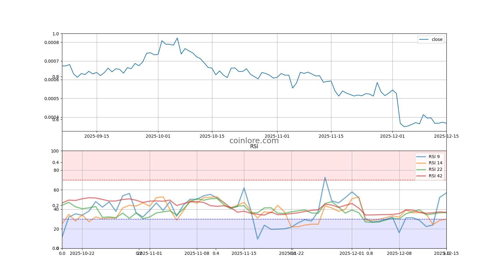 LIQ Protocol RSI indicator