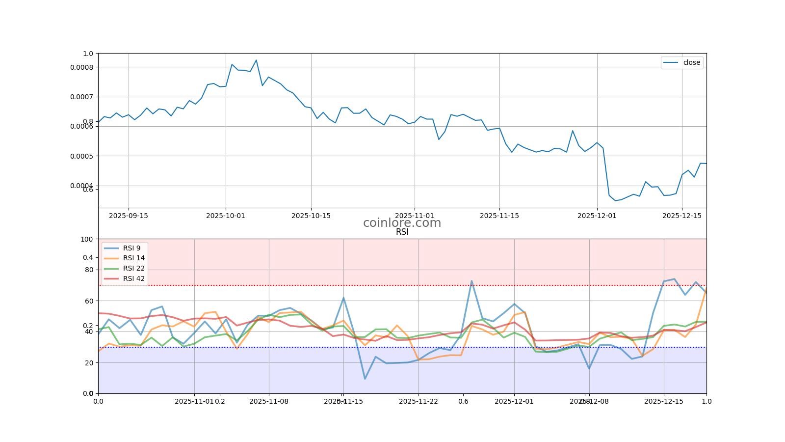LIQ Protocol RSI indicator