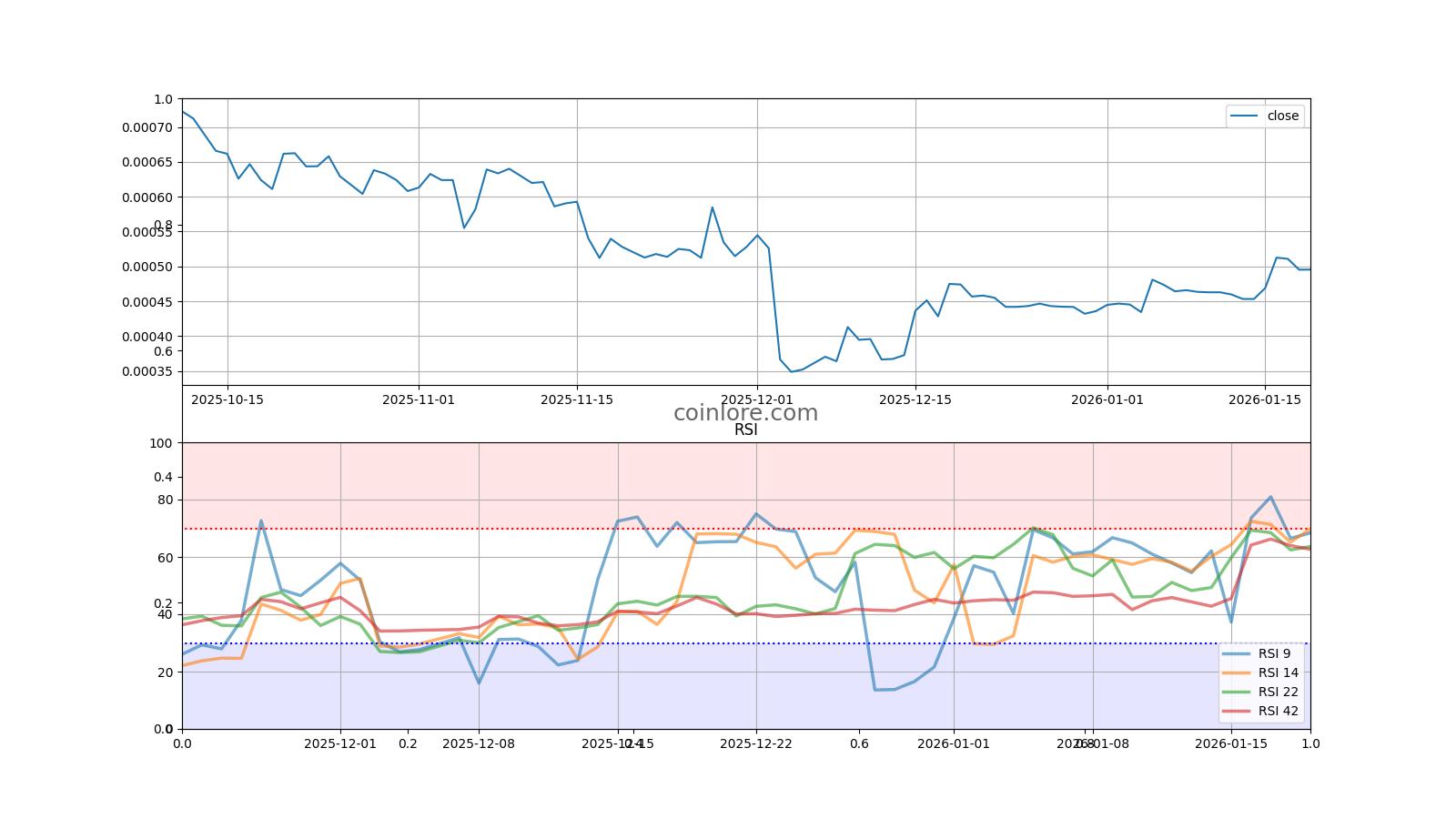 LIQ Protocol RSI indicator