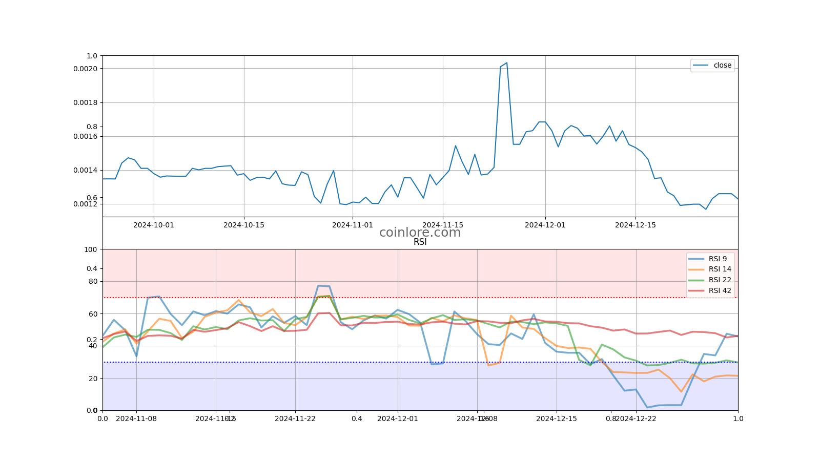 LIQ Protocol RSI indicator