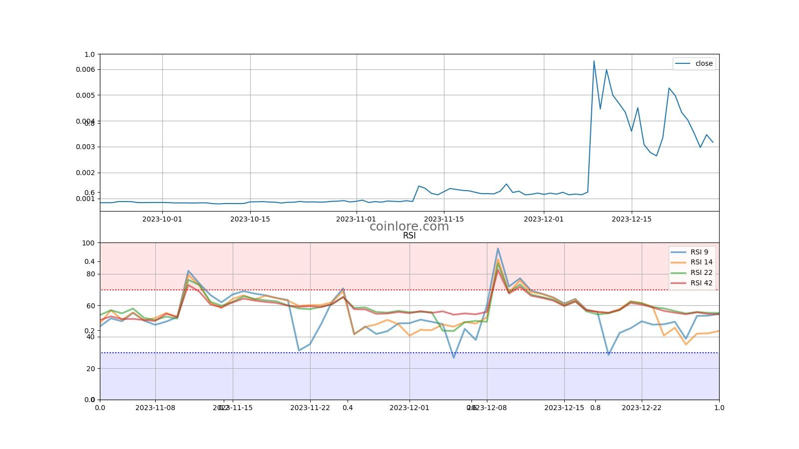 LIQ Protocol RSI indicator
