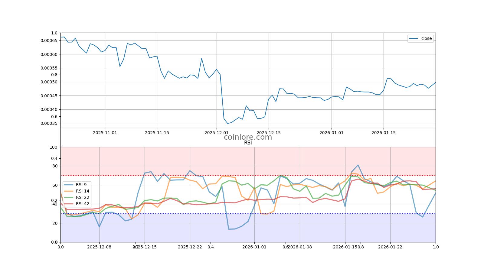 LIQ Protocol RSI indicator
