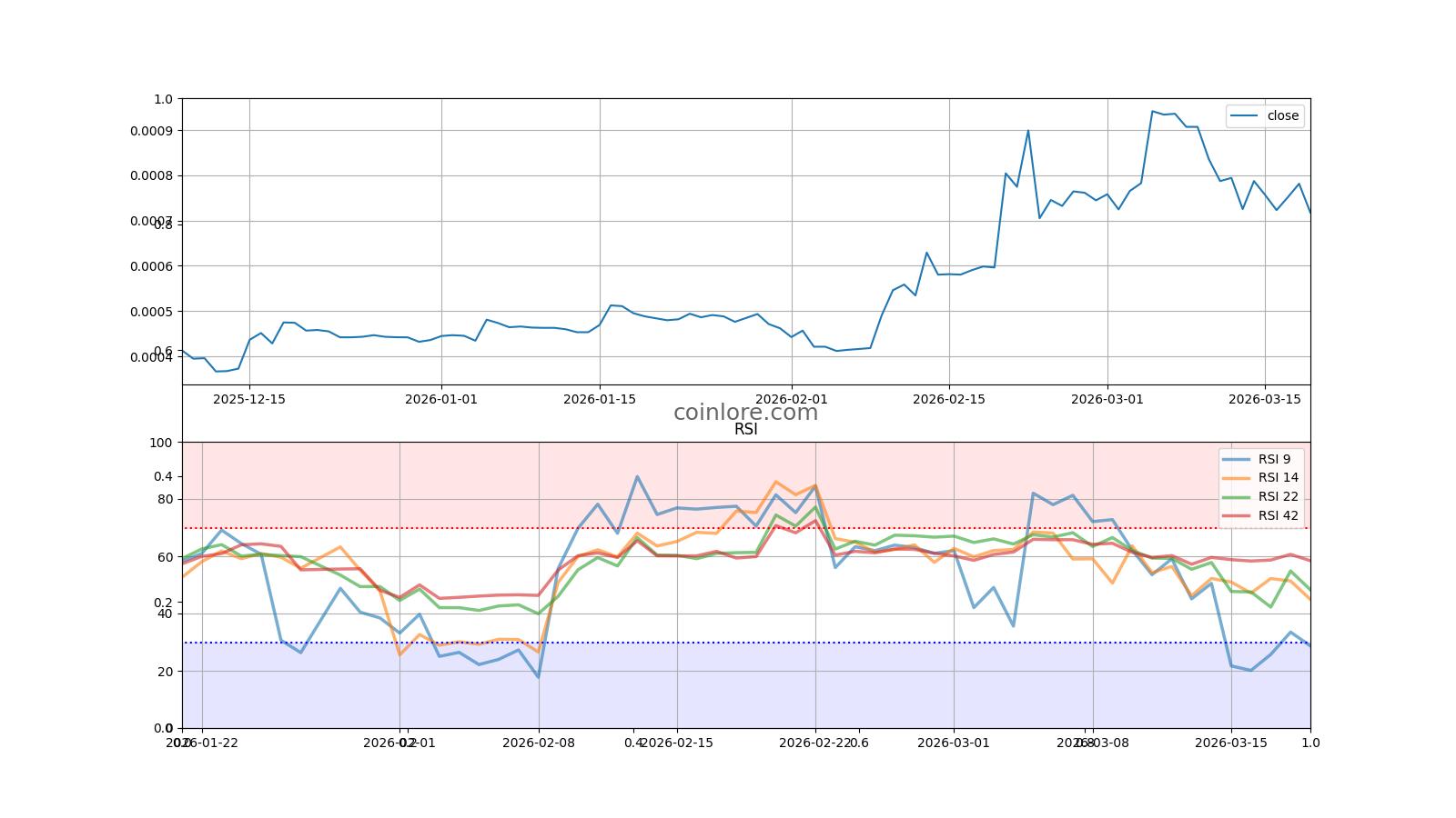 LIQ Protocol RSI indicator