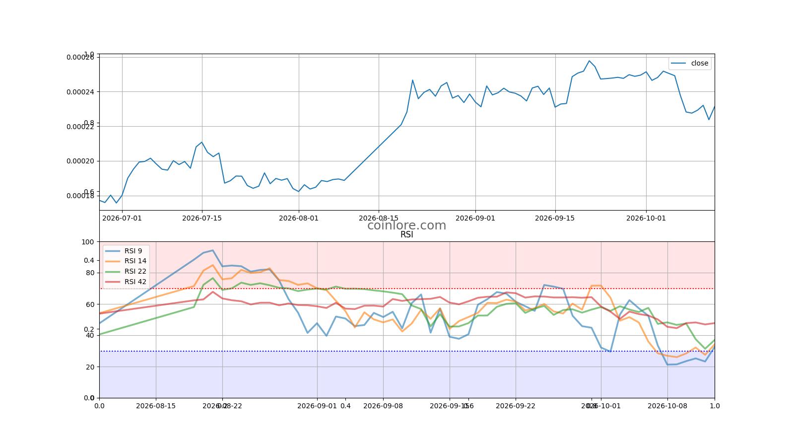 Liquid Agent RSI indicator