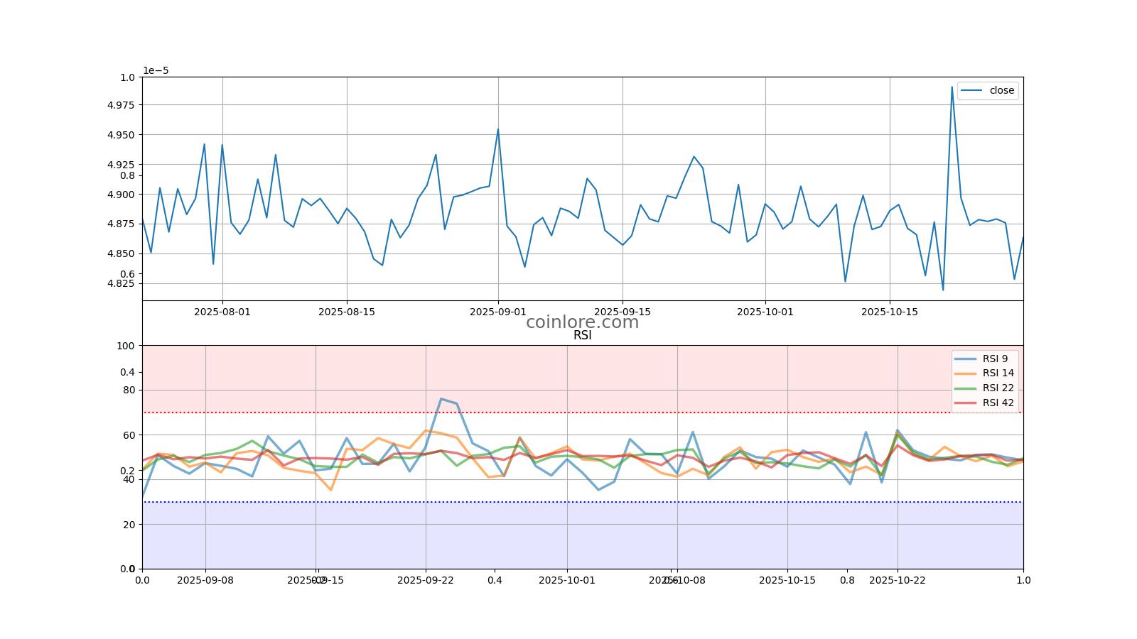 LiquidApps RSI indicator