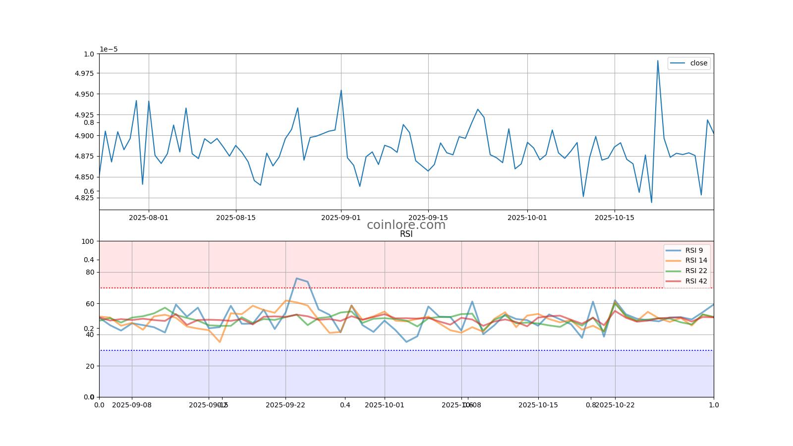 LiquidApps RSI indicator