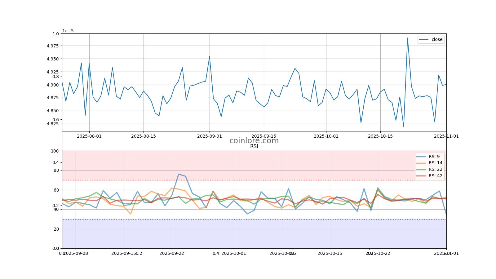 LiquidApps RSI indicator