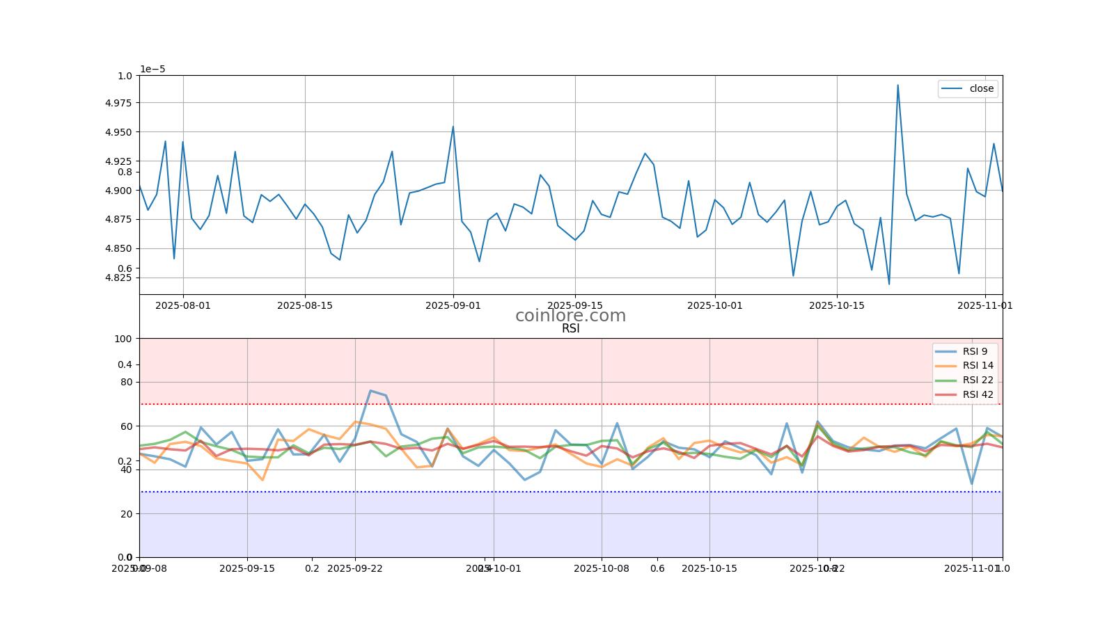 LiquidApps RSI indicator