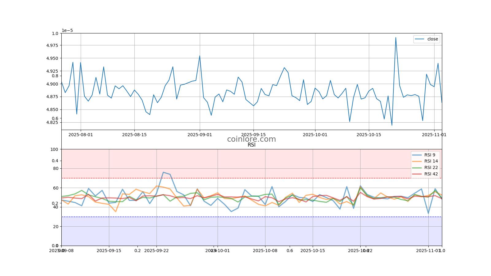 LiquidApps RSI indicator