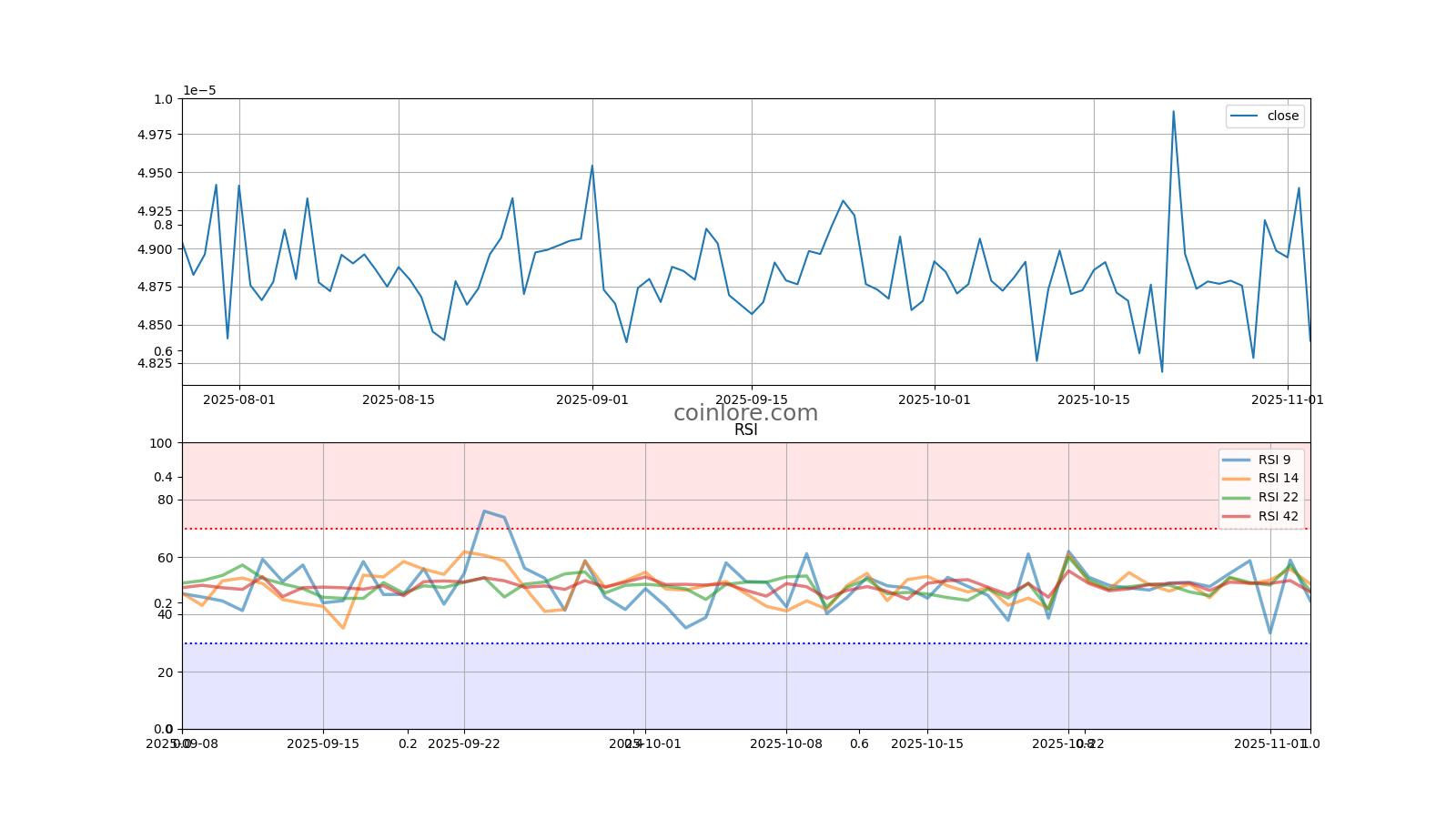 LiquidApps RSI indicator