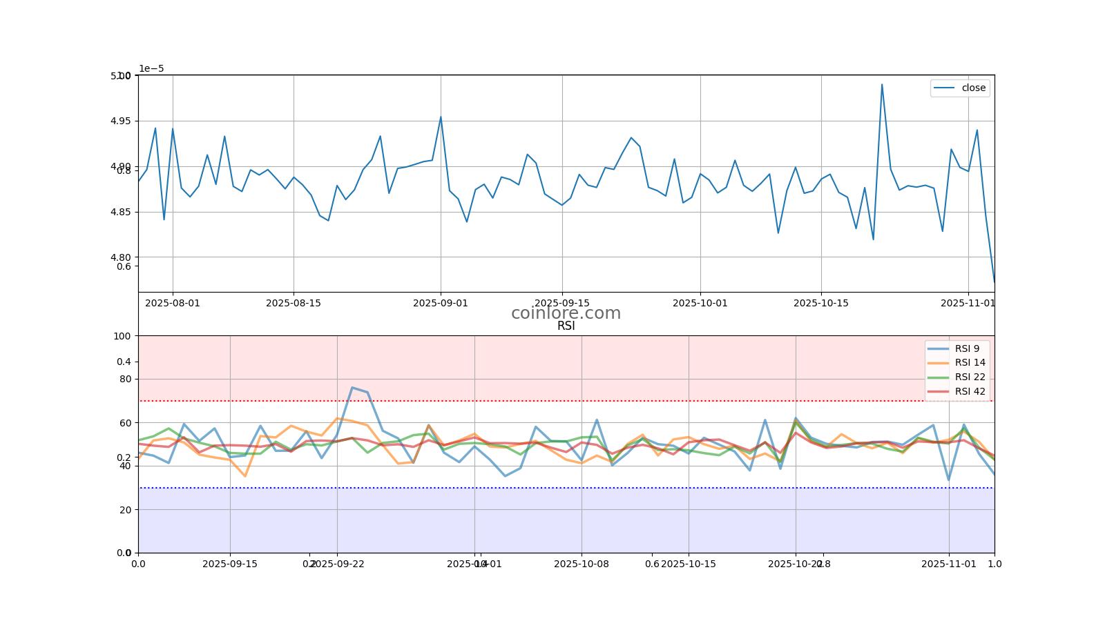 LiquidApps RSI indicator
