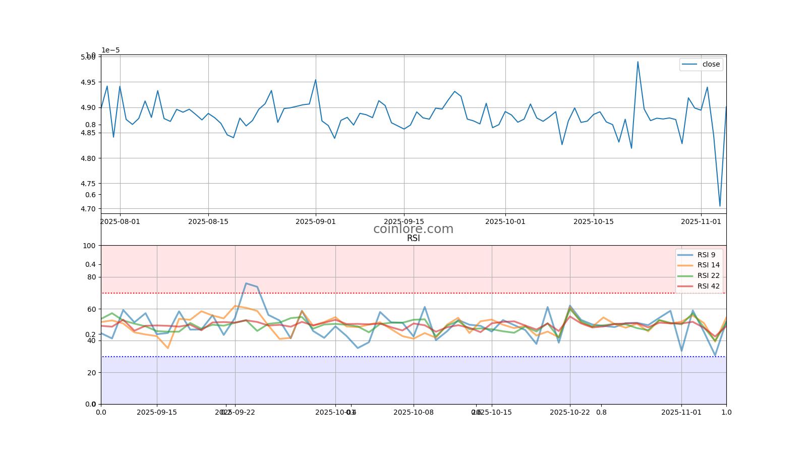 LiquidApps RSI indicator