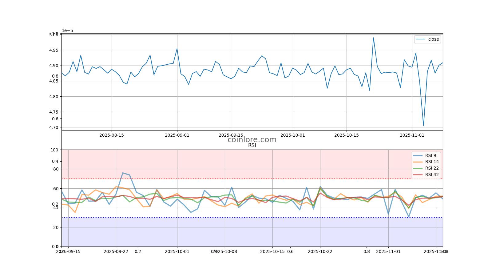 LiquidApps RSI indicator